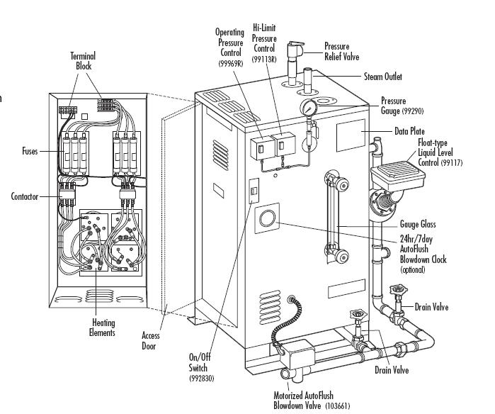Steam Generators : Mr. Steam : Commercial - Manatron Diagnostic, Inc.